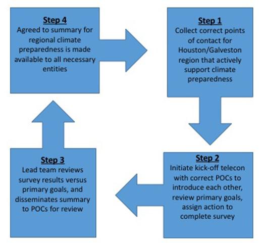 A Climate for Resilience | U.S. Climate Resilience Toolkit